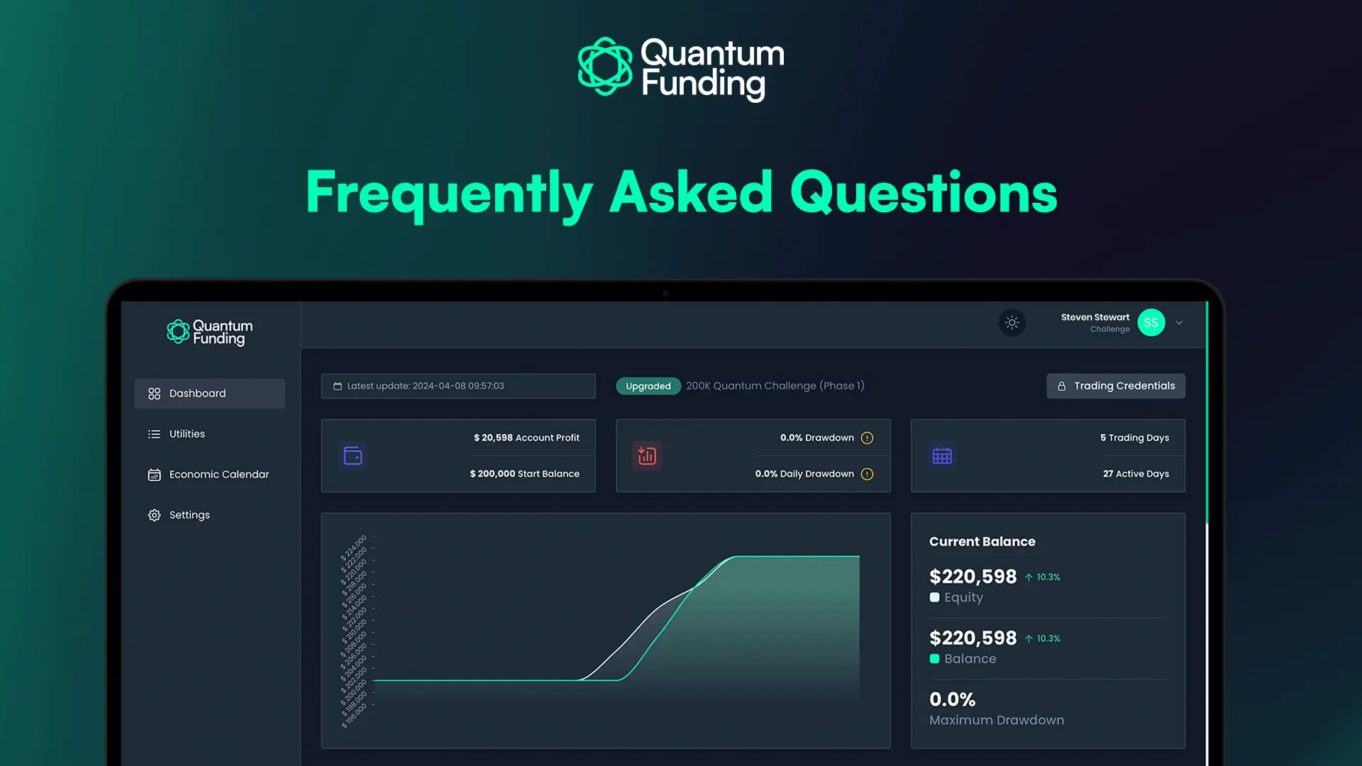 FAQ. Quantum Funding