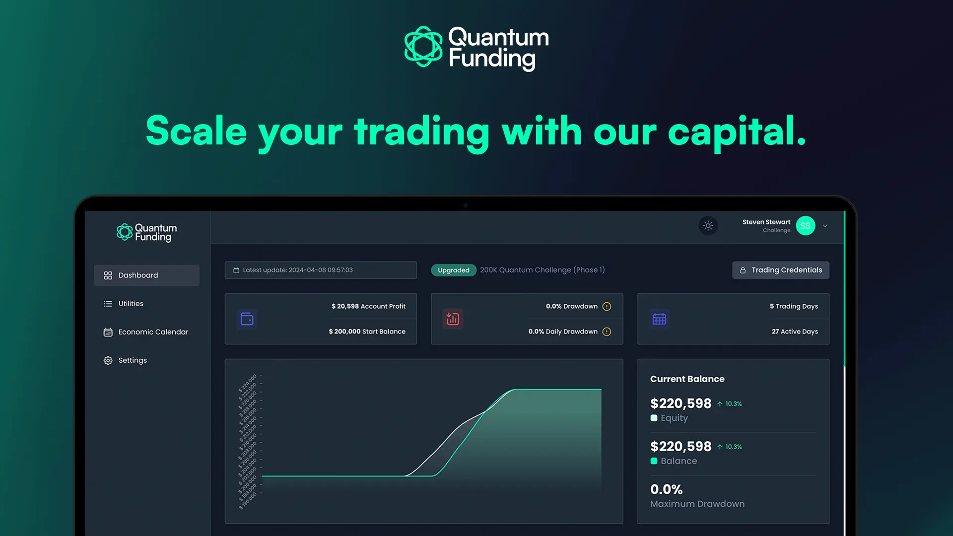 Quantum Funding - Scale your trading with our capital
