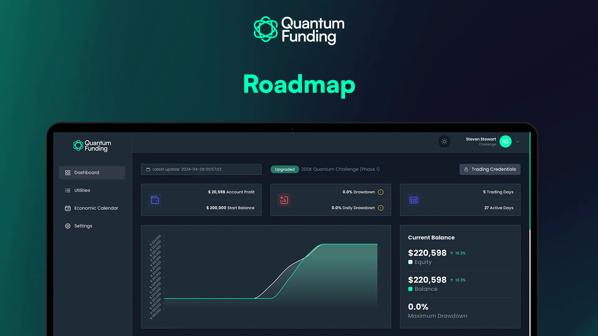 Roadmap - Quantum Funding